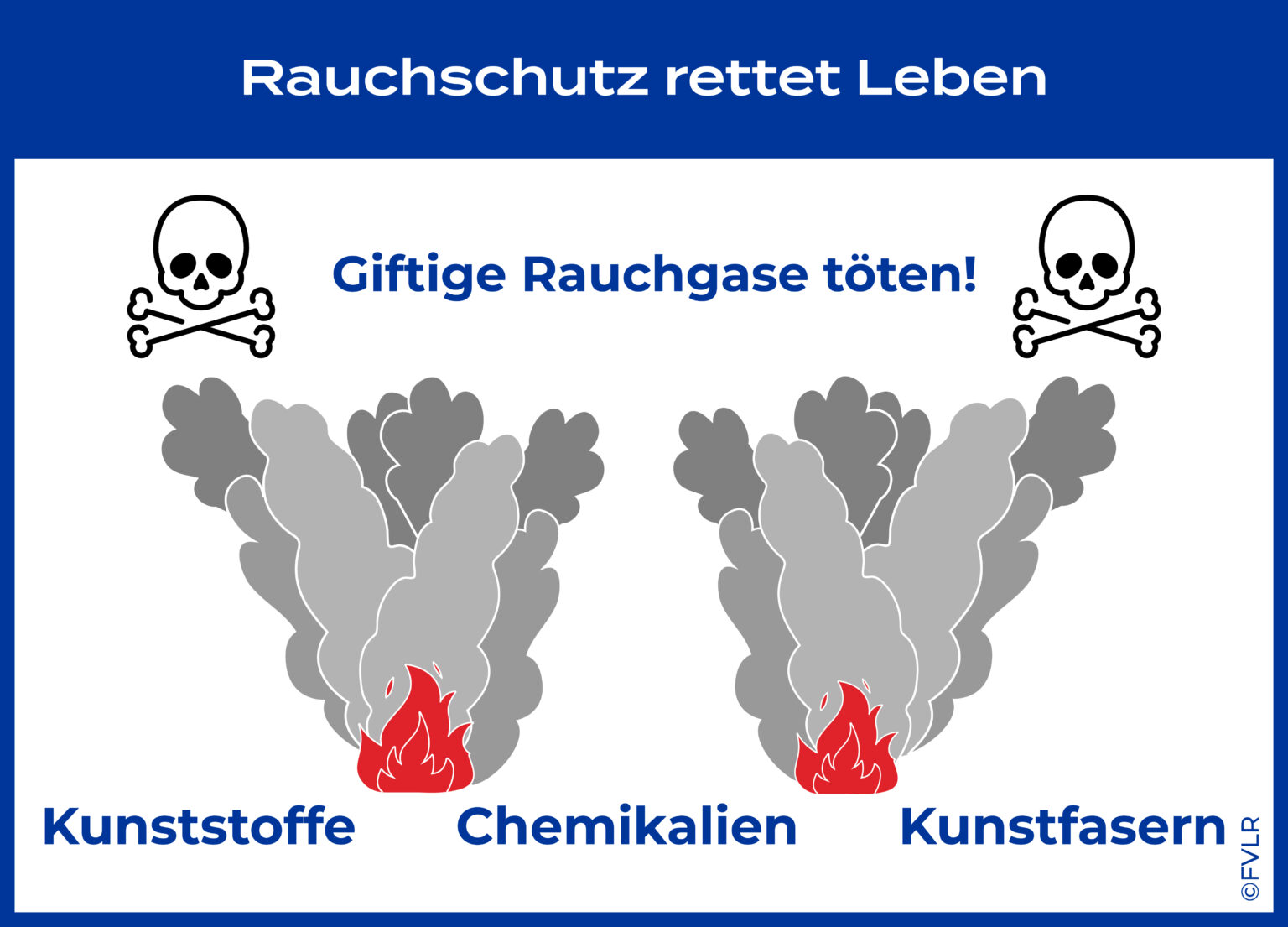Natürliche Rauch- und Wärmeabzugsanlagen - FVLR