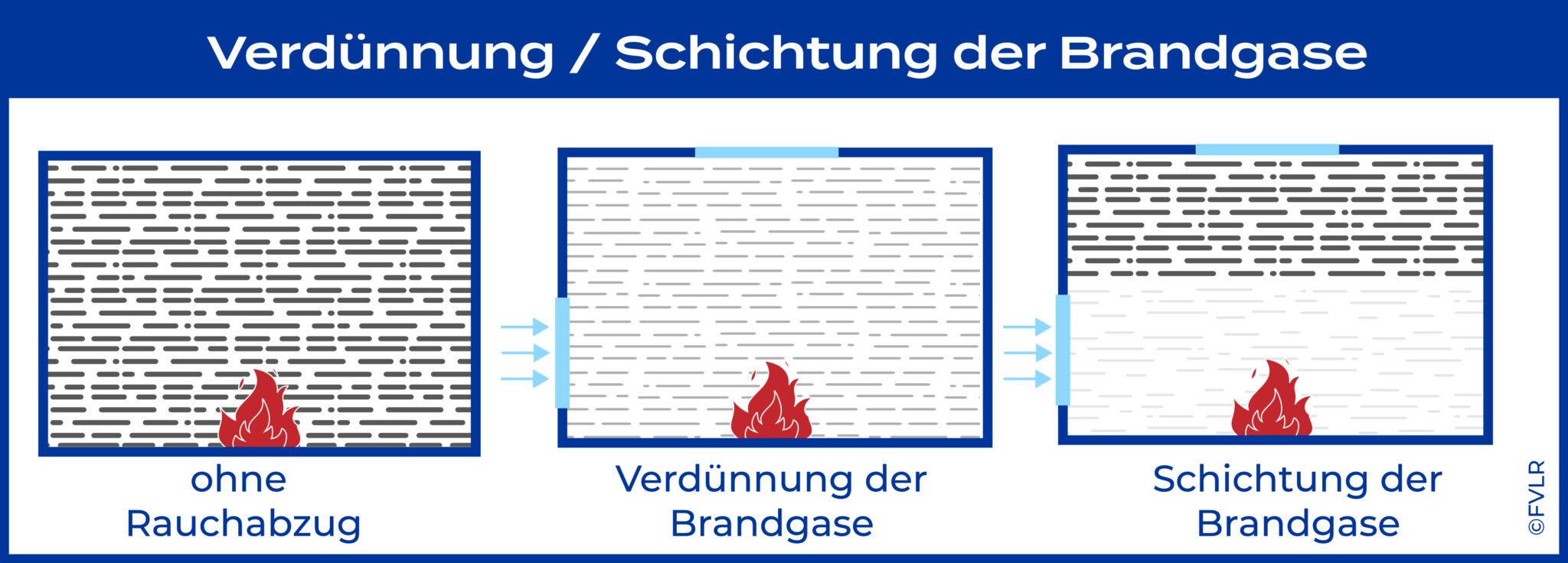 Rauch- und Wärmeabzugsanlagen - FVLR