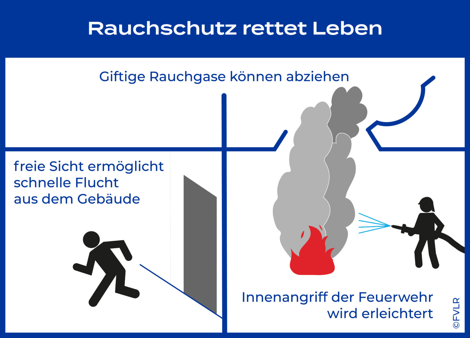 Natürliche Rauch- und Wärmeabzugsanlagen - FVLR
