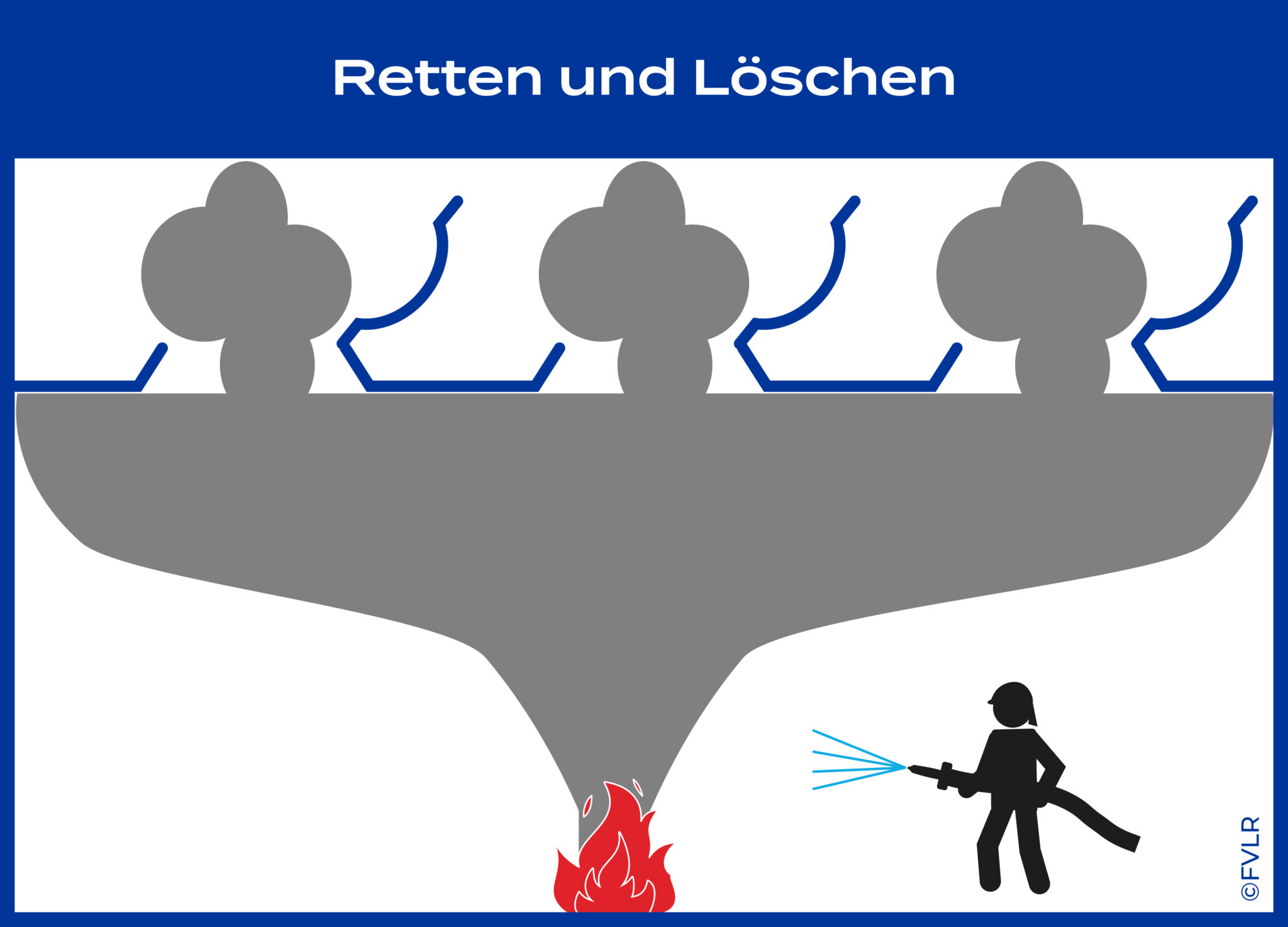 Natürliche Rauch- und Wärmeabzugsanlagen - FVLR